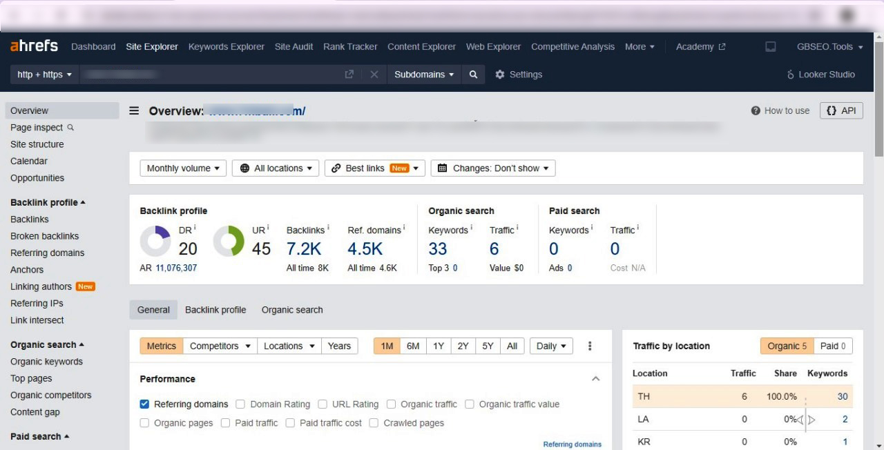 Increase URL Rating Ahrefs UR 40+ 2024 New Update | Legiit