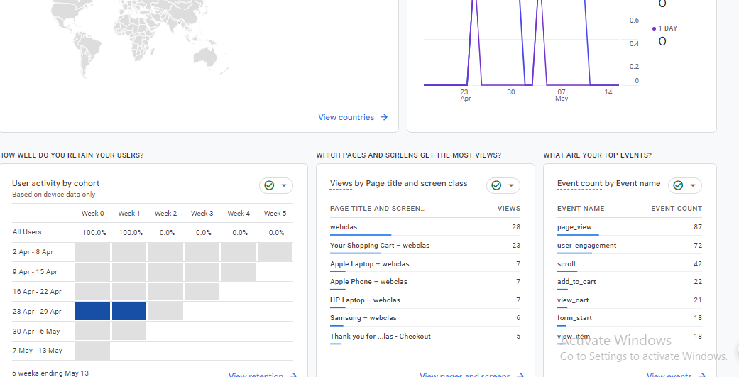 GA4 Ecommerce Tracking And Google Tag Manager | Legiit